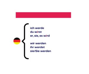 Czasownik "werden" - odmiana i użycie w zdaniach. - Centrum Językowe ...